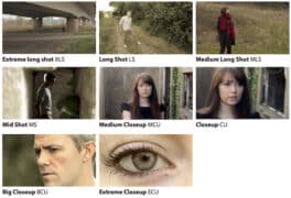 Shot Size in Filmmaking - Learn About Film